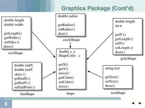 Ppt Inheritance Access To Class Members Using Public Inheritance