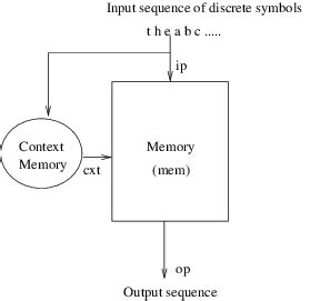 Basic Design Of A Sequence Memory Download Scientific Diagram