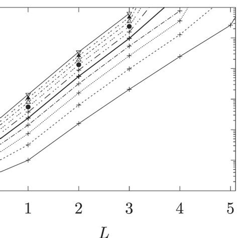 An Example Illustrating The Role Of The Tangentiality Order Of Links In