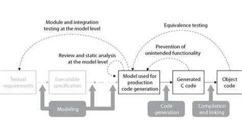 Iec Certification Kit Matlab