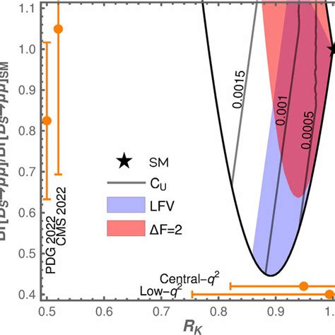 Allowed Parameter Space In The Ps 3 Model With Muon In The Third