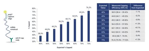 Vaxarray For Mrna Vaccines Multiplexed Testing Solutions Indevr