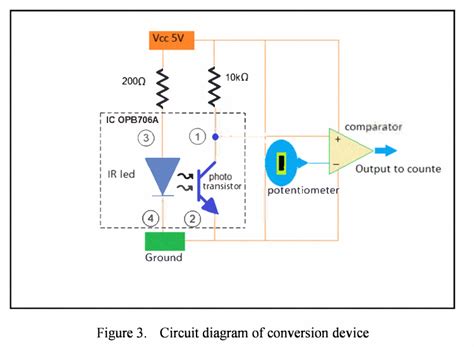 Figure 3 From A Smart Energy Meter Architecture In Indian Context