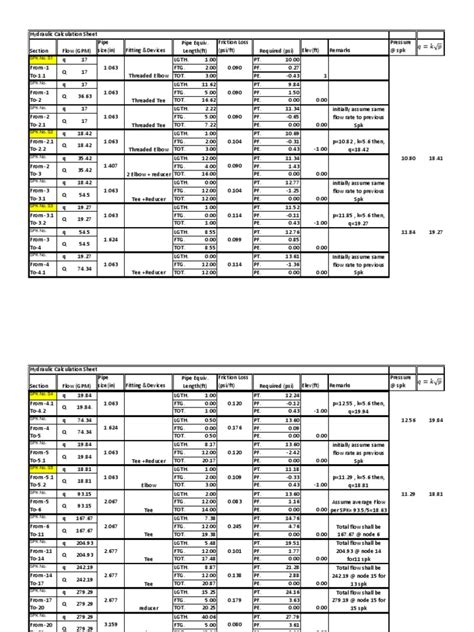 Hydraulic Calculation Sheet Sprinkler Pdf