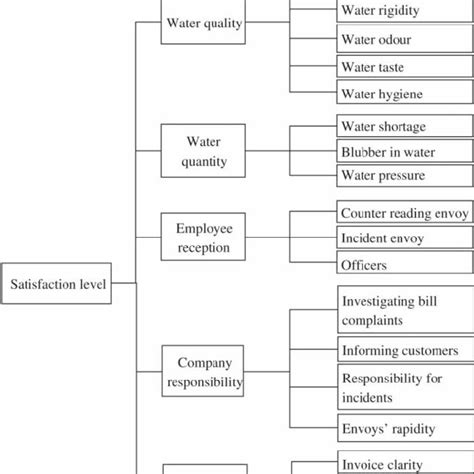 The Structure Of The Proposed Cse Model Download Scientific Diagram