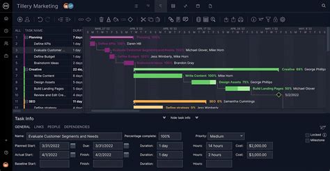 What Is Resource Loading And Why Does It Matter In Project Management