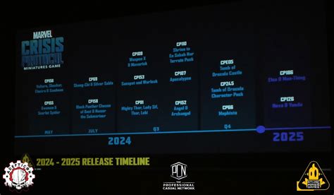 Atomic Mass Games Adepticon 2024 Reveals Marvel Crisis Protocol