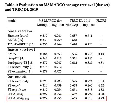 Sparse Embedding Or Bm25 Infinity