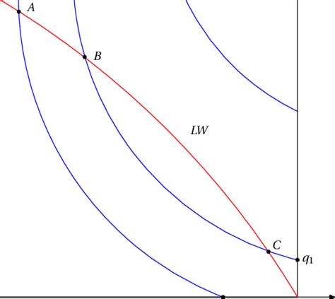 Monetary Equilibrium Download Scientific Diagram