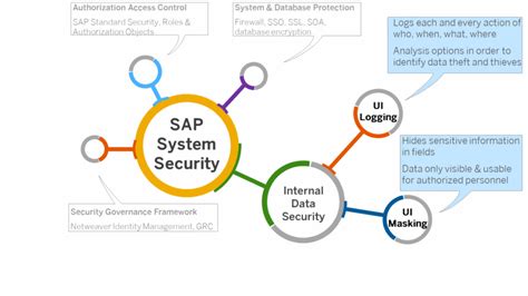 Sap Cybersecurity Suite Datanub Technologies