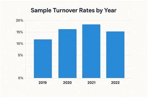 Turnover Equation How Hr Teams Can Accurately Measure Explain And