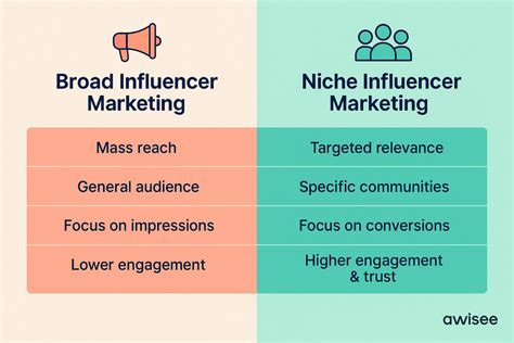 Best Guide On How To Find Niche Influencers 2025