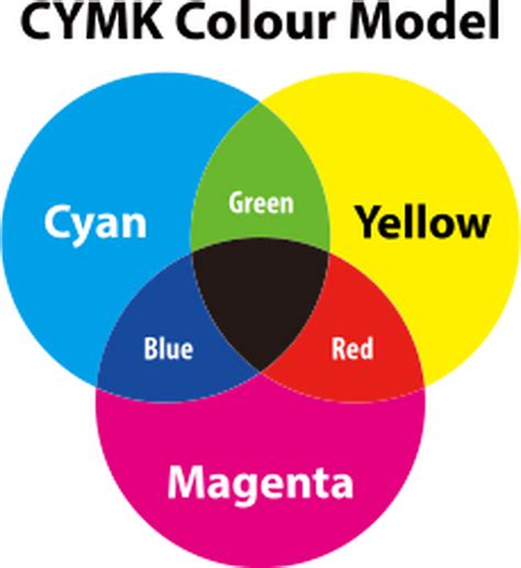 파일cymk Colour Modelsvg 내위키