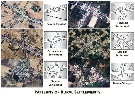 Human Settlements 99notes