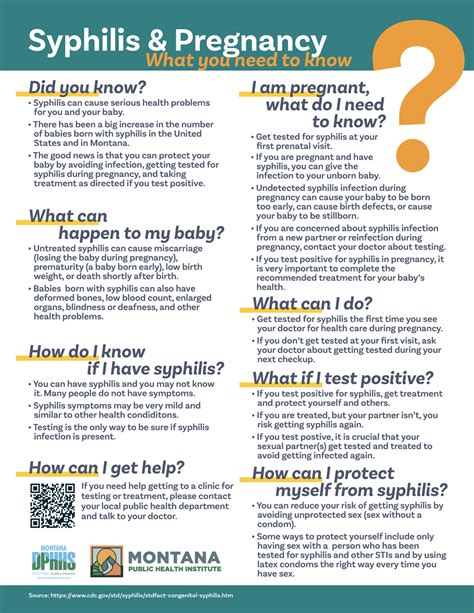 Syphilis Fact Sheets — Montana Public Health Institute