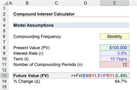 Formula To Calculate Daily Compound Interest