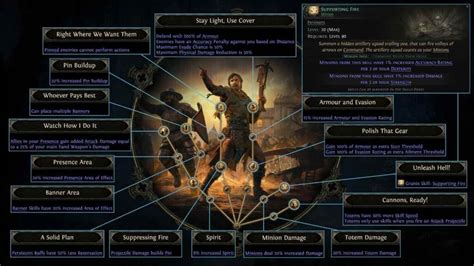 All Ascendancy Classes Added In Poe2 Dawn Of The Hunt
