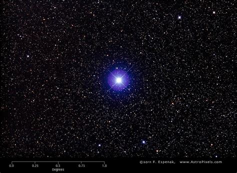 Elnath Beta Tauri