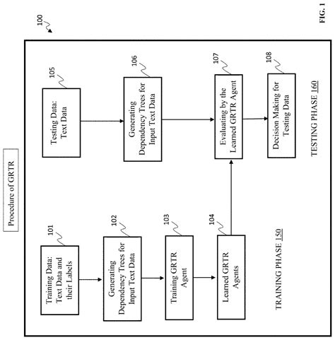 Reinforced Text Representation Learning Eureka Patsnap