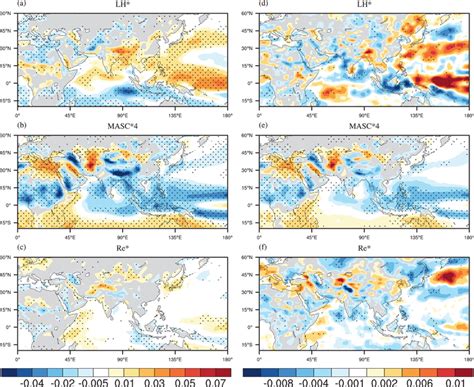 The Horizontal Patterns Of Mass Integration Of Latent Heating Lh A Download Scientific