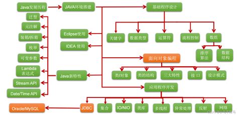 Java常用类:stringjava String Chasetname 都有哪些 Csdn博客 Java常用类:stringjava String Chasetname 都有哪些 Csdn博客