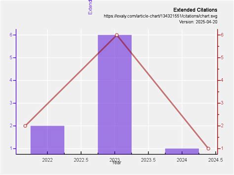 Tip Vortex Cavitation Of Propeller Bionic Noise Reduction Surface Based On Precision Abrasive