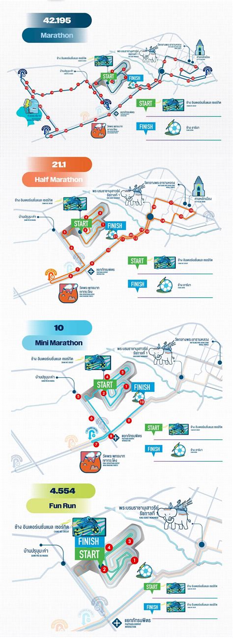 Buriram Marathon Worlds Marathons