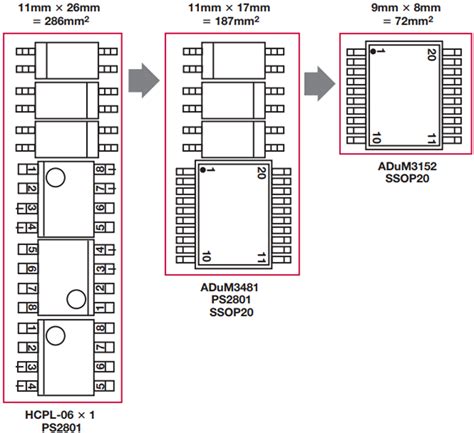 maximizing performance and integration in applications requiring