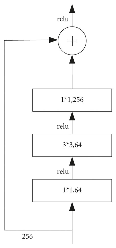 Optimized Resnet Network Structure Diagram Download Scientific Diagram