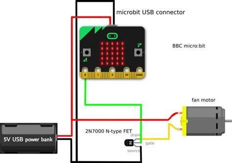 pin on microbit