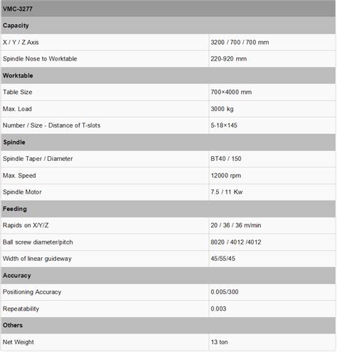 Китайские поставщики фрезерных станков с перемещением колонны завод