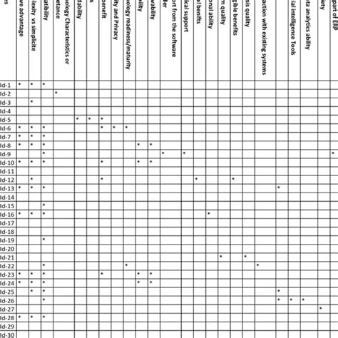 Mapping Of Technological Factors Download Scientific Diagram