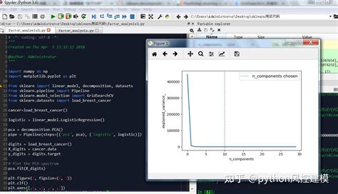 Python实战因子分析factor Analysis 知乎