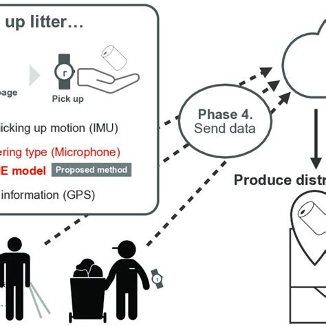 data collection application screen download scientific diagram
