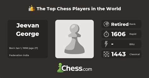 Jeevan George Top Chess Players