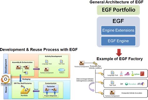Egfindigoreview Eclipsepedia