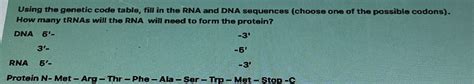Solved Using The Genetic Code Table Fill In The Rna And Dna