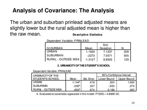 Ppt Analysis Of Covariance Powerpoint Presentation Free Download