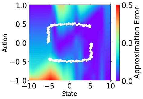 The Figures Above Depict The Effect Of Different Data Geometries On The