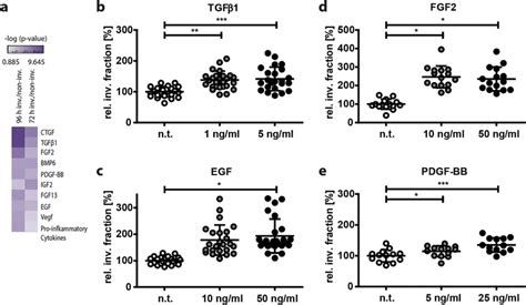 Causal Network Analysis The Identification And Validation Of Download Scientific Diagram