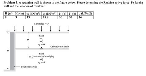 Solved Problem 3 ﻿a Retaining Wall Is Shown In The Figure