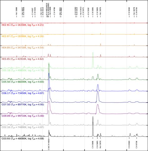 Normalized Spectra Of Fiducial Sn Ibic Progenitor Models In The