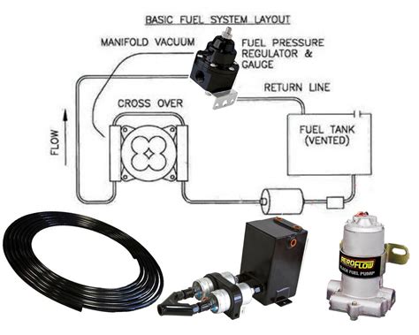 Aeroflow Efi Fuel System 1200hp Black Hard Line Fittings 044 Lift Fuel
