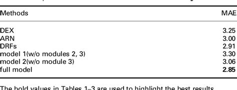 Table 1 From Three Stage Network For Age Estimation Semantic Scholar