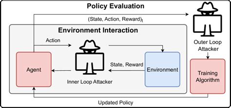 Sleepernets Universal Backdoor Poisoning Attacks Against Reinforcement Learning Agents Ai