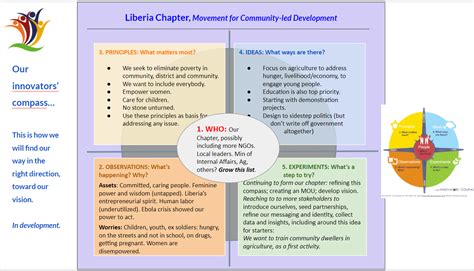 Innovators Compassexamples Gallery