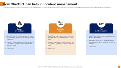 How Incident Management Chatgpt For Threat Intelligence And Vulnerability Assessment Ai Ss V Ppt