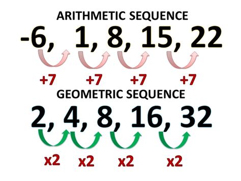 Arithmetic Sequence Notation 9th Grade Quiz Quizizz