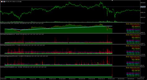 Real Spread Monitor Buy Trading Indicator For Metatrader 5