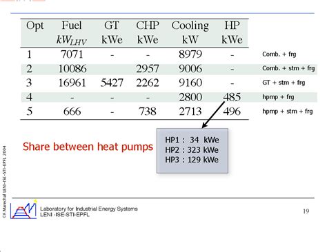 Table 5 From Combined Exergy And Pinch Analysis For Optimal Energy